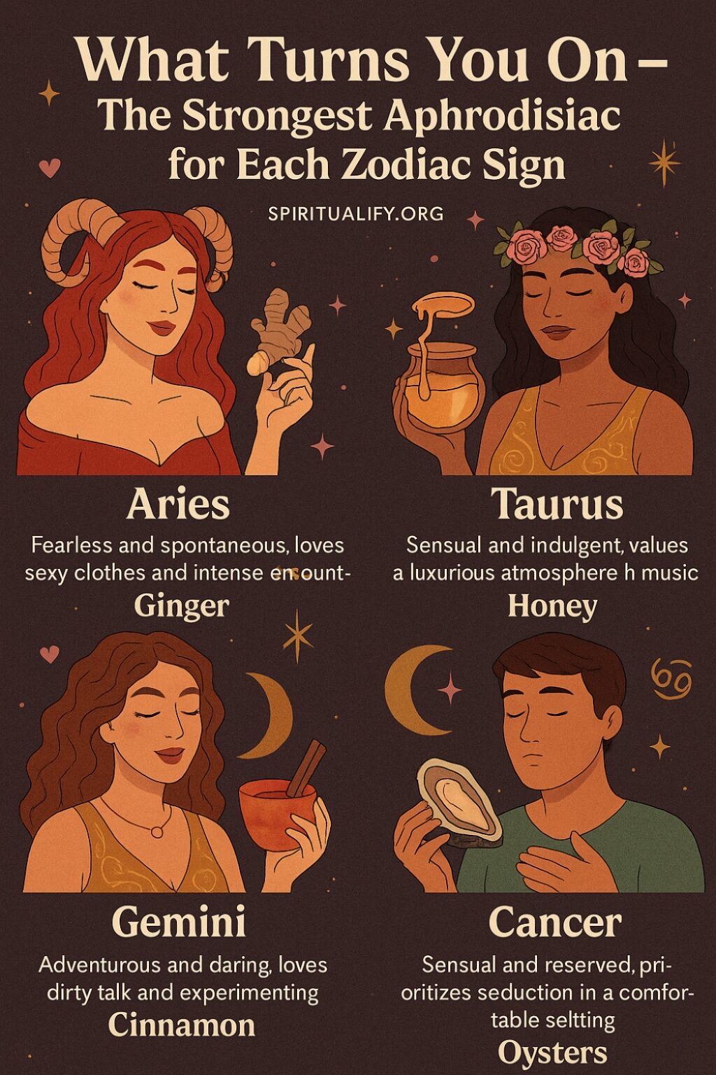 What Turns You On - The Strongest Aphrodisiac for Each Zodiac Sign